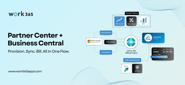 Why Recurring Billing in Business Central Still Falls Short for CSPs